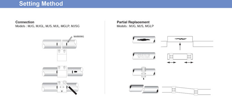 แคล้มรัดท่อ RNT SMART CLAMP ต่อท่อ ซ่อมท่อรั่ว Repair clamp